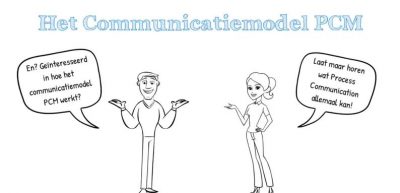 Het Process Communication Model (PCM) - RNMS